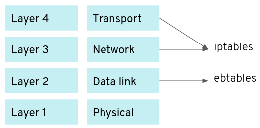 Inside Kinvolk Labs: Investigating Kubernetes performance issues with ...